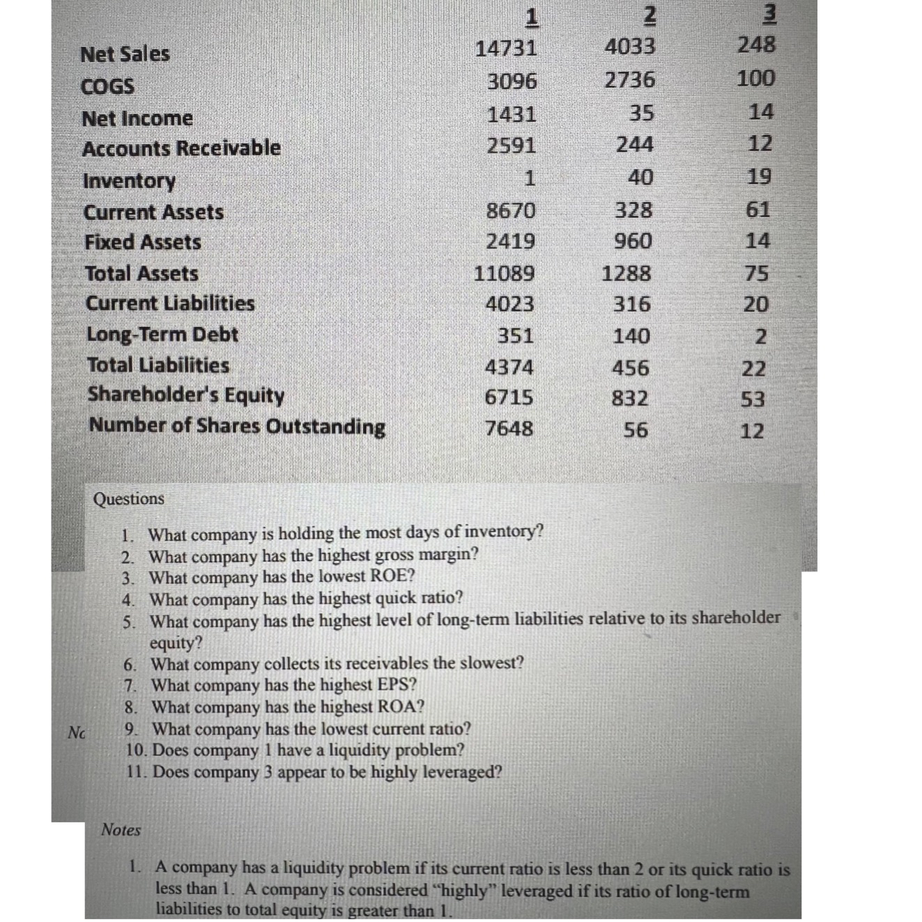 Solved Questions 1-11 ﻿using information provided | Chegg.com