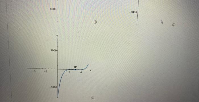 Solved Consider the following function. f(x)=(2x+6)5 (a) | Chegg.com