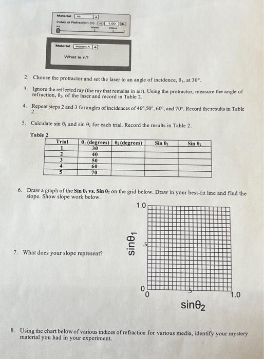 Solved Use Ray Diagrams To Model The Refraction Of Light