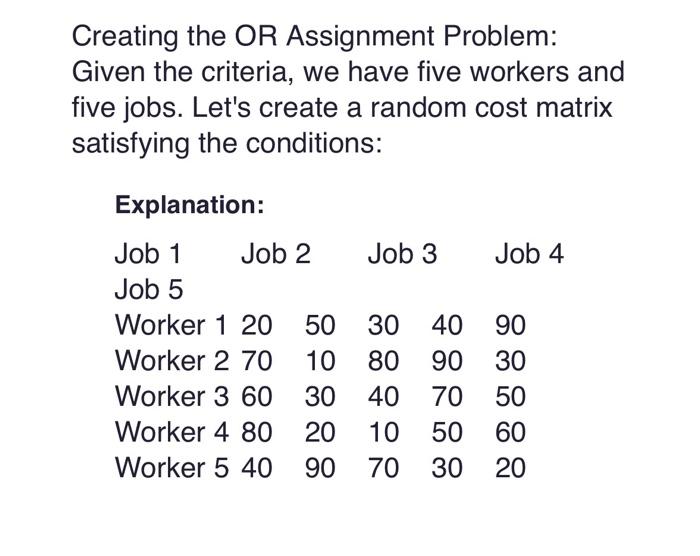 Solved Creating the OR Assignment Problem: Given the | Chegg.com