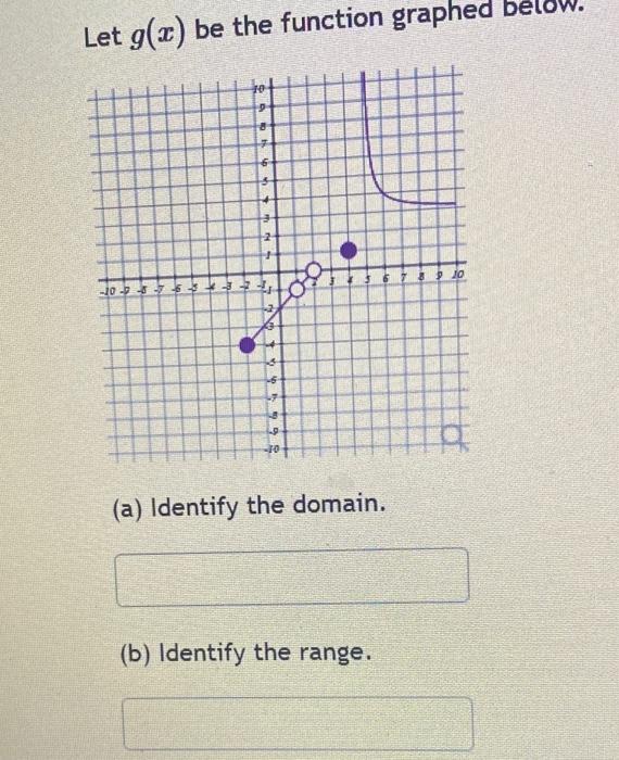 Solved Let g(x) be the function graphed below. (a) Identify | Chegg.com