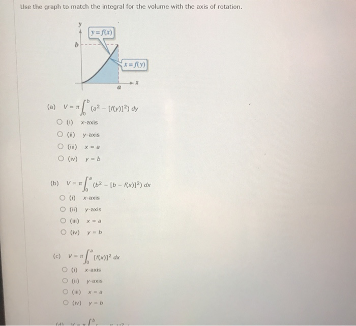 Solved Use the graph to match the integral for the volume | Chegg.com