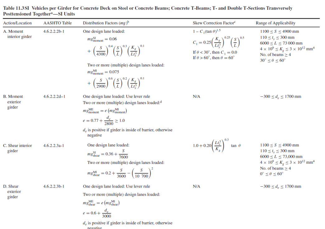 Solved Problem Solving: A three-span continuous composite | Chegg.com