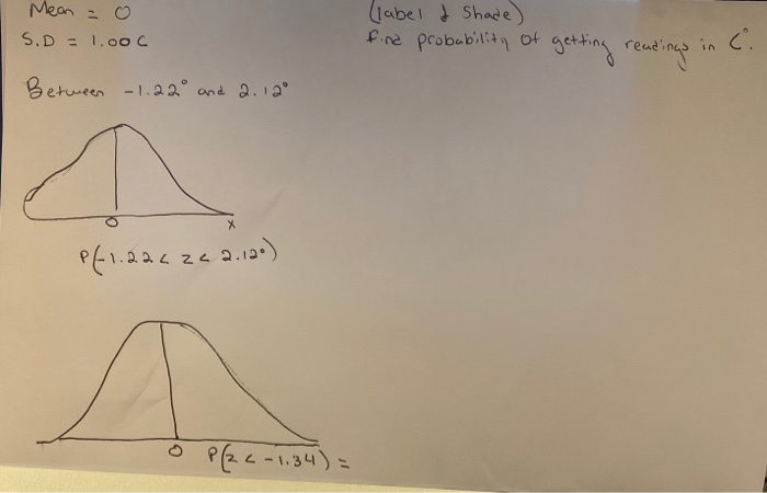 Solved Meano S.D = 1.ooc (label & Shade) find probability of | Chegg.com