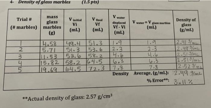 Solved 4- Density of glass marbles (1.5 pts) V initial V | Chegg.com