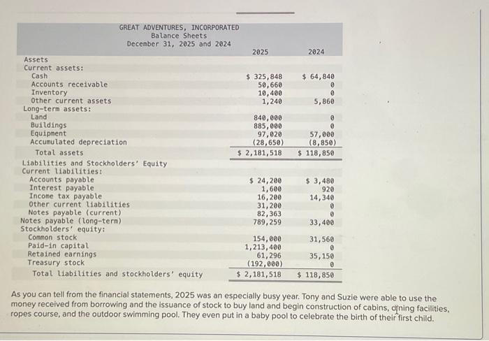 Solved Income statement and balance sheet data for Great | Chegg.com