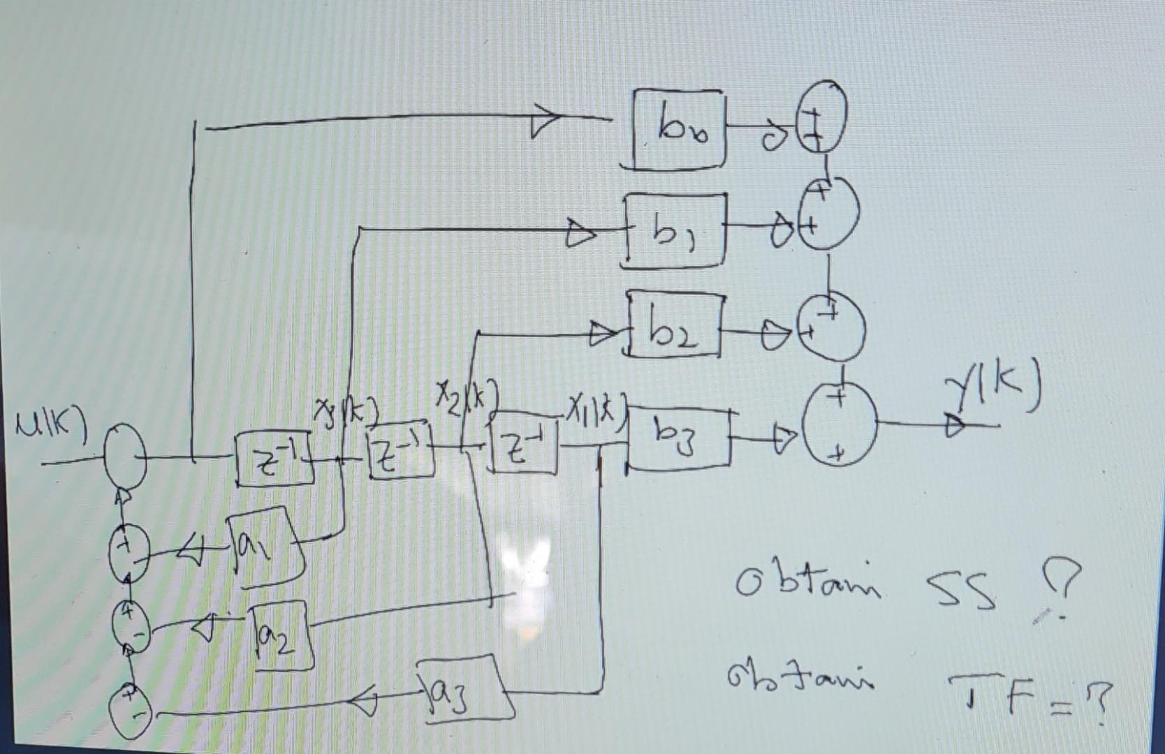 Solved obtain the state space and transfer function | Chegg.com