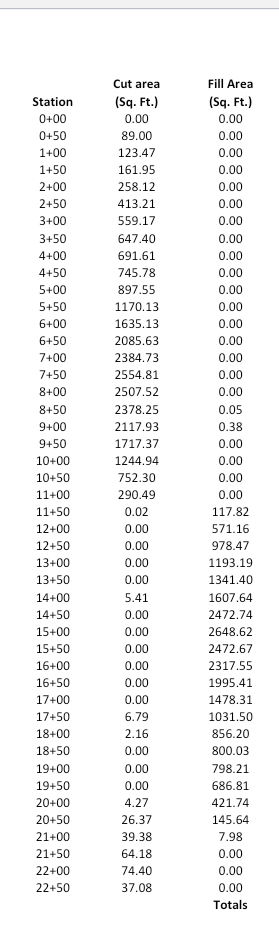 The attached spreadsheet is from an actual roadway | Chegg.com The attached spreadsheet is from an actual roadway | Chegg.com