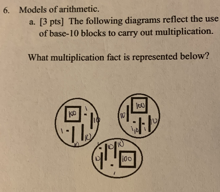 Solved 6. Models of arithmetic. a. [3 pts] The following | Chegg.com