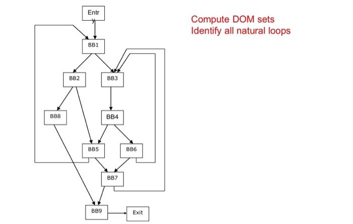 Solved COMPILER DESIGN can someone show me the Dominator set | Chegg.com