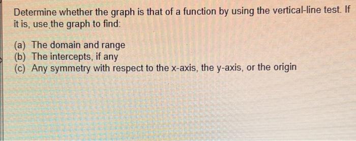 Solved Determine whether the graph is that of a function by | Chegg.com