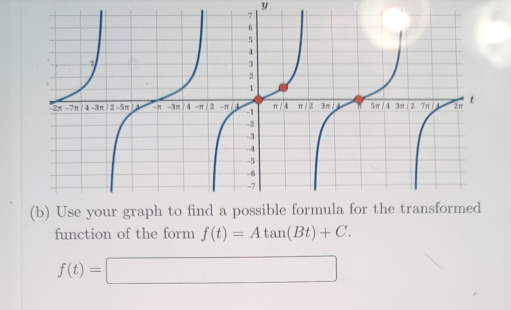 Solved (a) Given the graph of y = tan(t) in the figure | Chegg.com