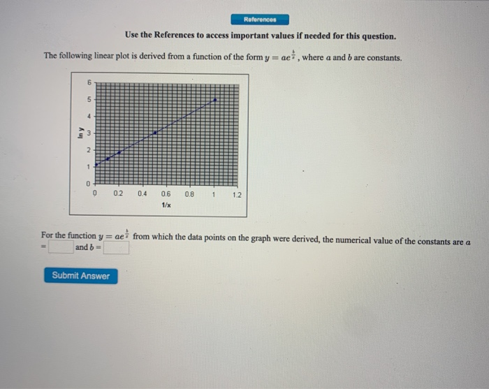 Solved References Use the References to access important | Chegg.com