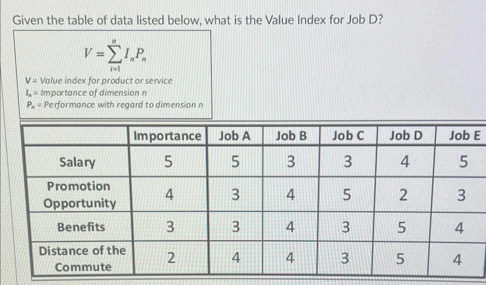 Solved Given the table of data listed below, what is the | Chegg.com