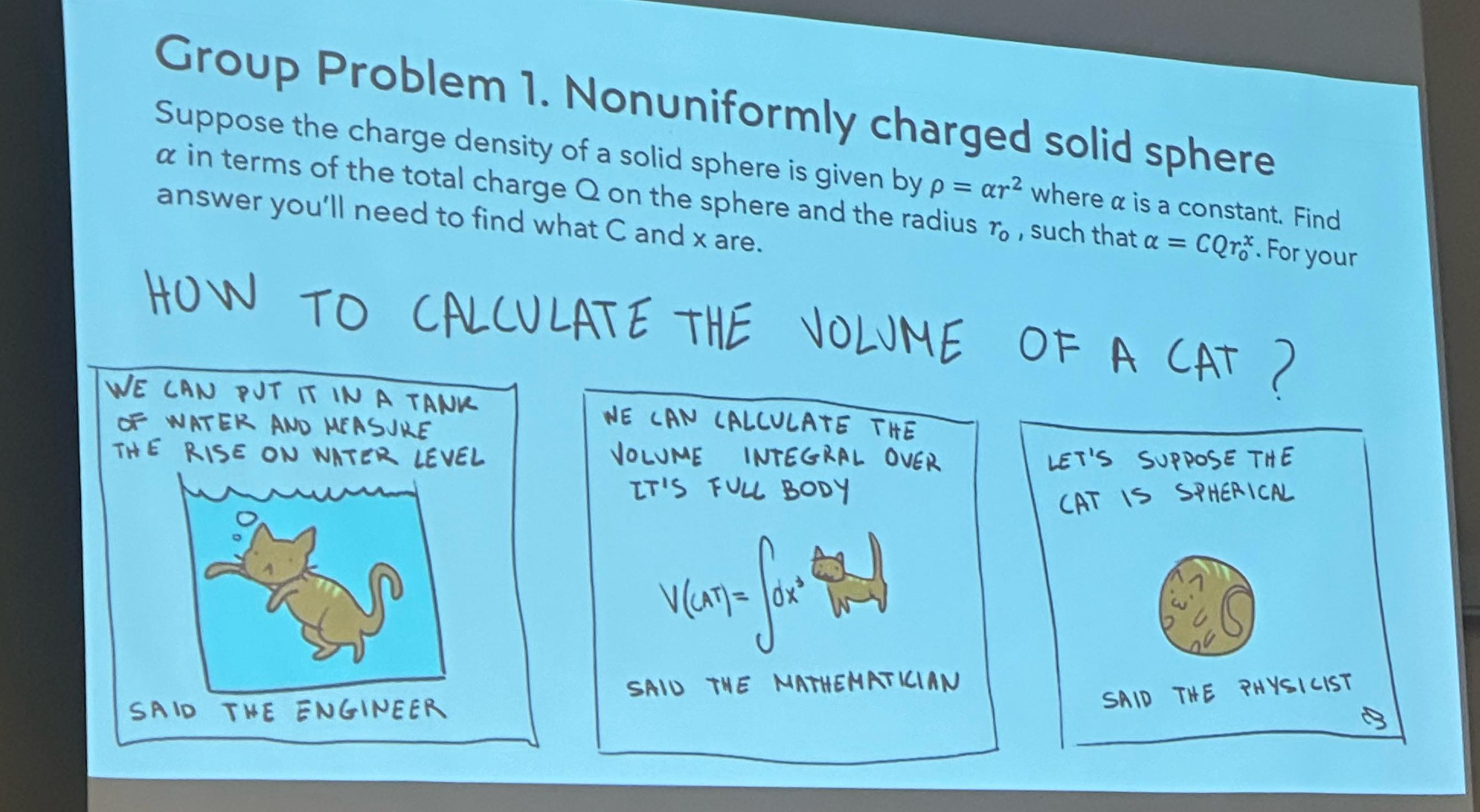 Solved Group Problem 1. ﻿Nonuniformly charged solid | Chegg.com