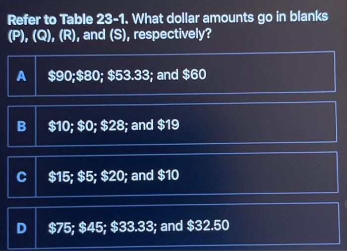 Solved Refer to Table 23-1. What dollar amounts go in blanks | Chegg.com