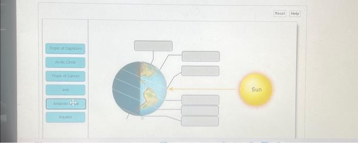 Solved Correctly associated the following terms to the | Chegg.com