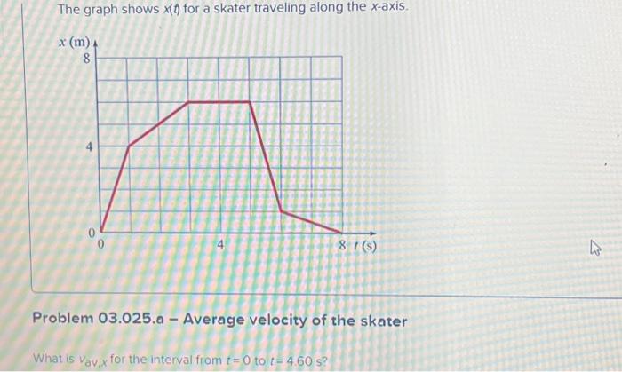 Solved The graph shows x(t) for a skater traveling along the | Chegg.com