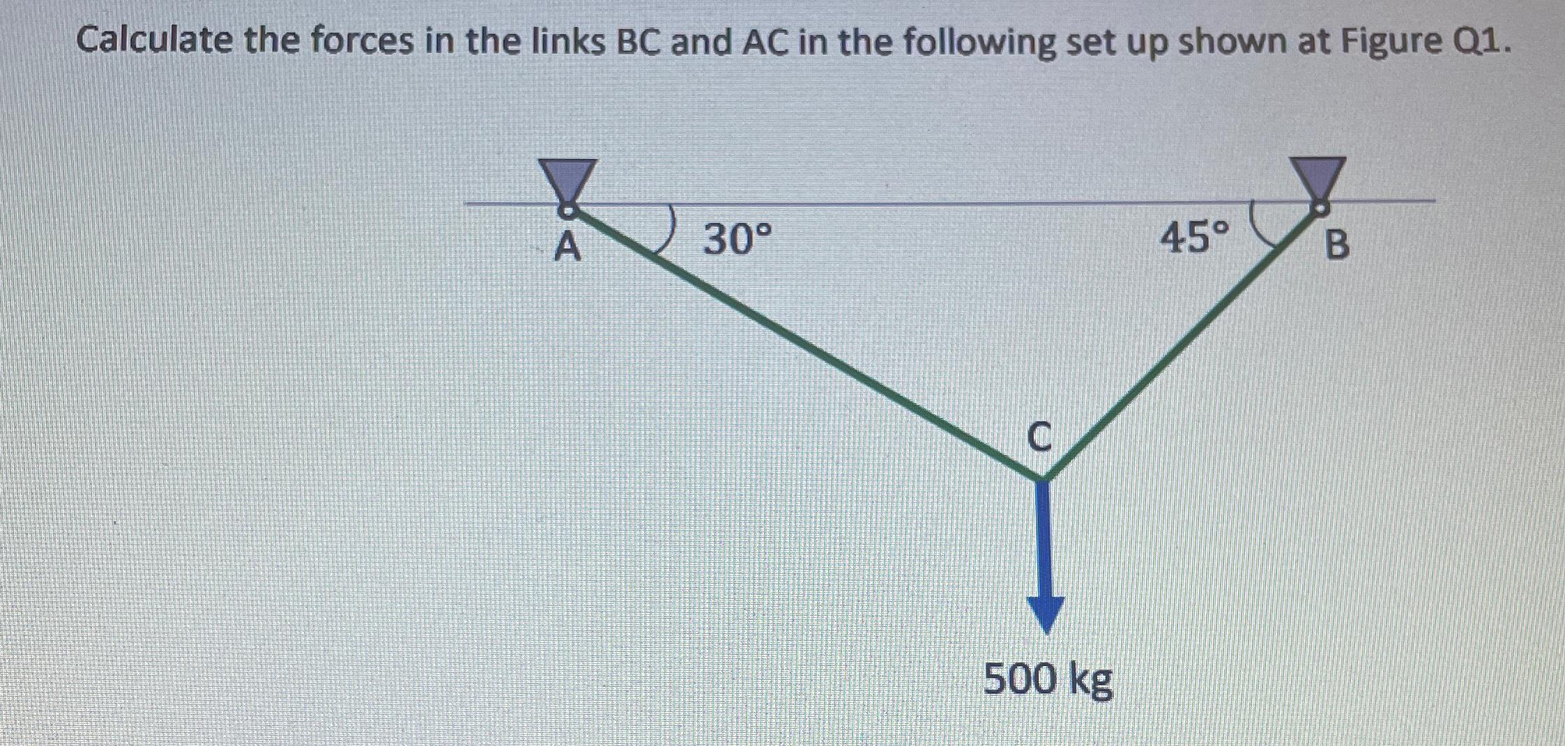 Solved Calculate the forces in the links BC ﻿and AC ﻿in the | Chegg.com