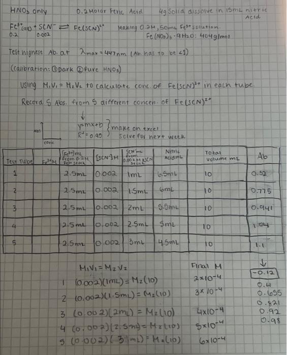 Solved 5. Construct your ICE tables using the data and | Chegg.com