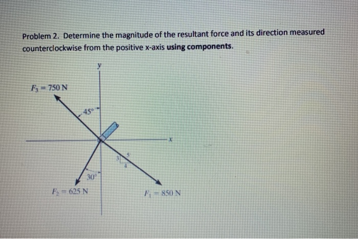 Solved Problem 2. Determine the magnitude of the resultant | Chegg.com