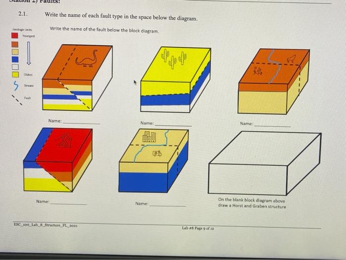 Solved 1.3. Complete the block diagrams. Complete the block | Chegg.com