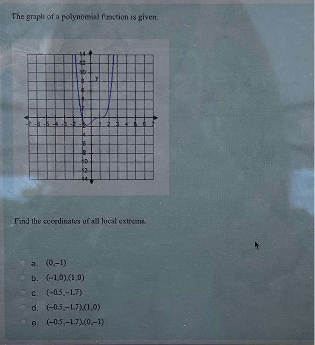 Solved The graph of a polynomial function is given. Find the | Chegg.com