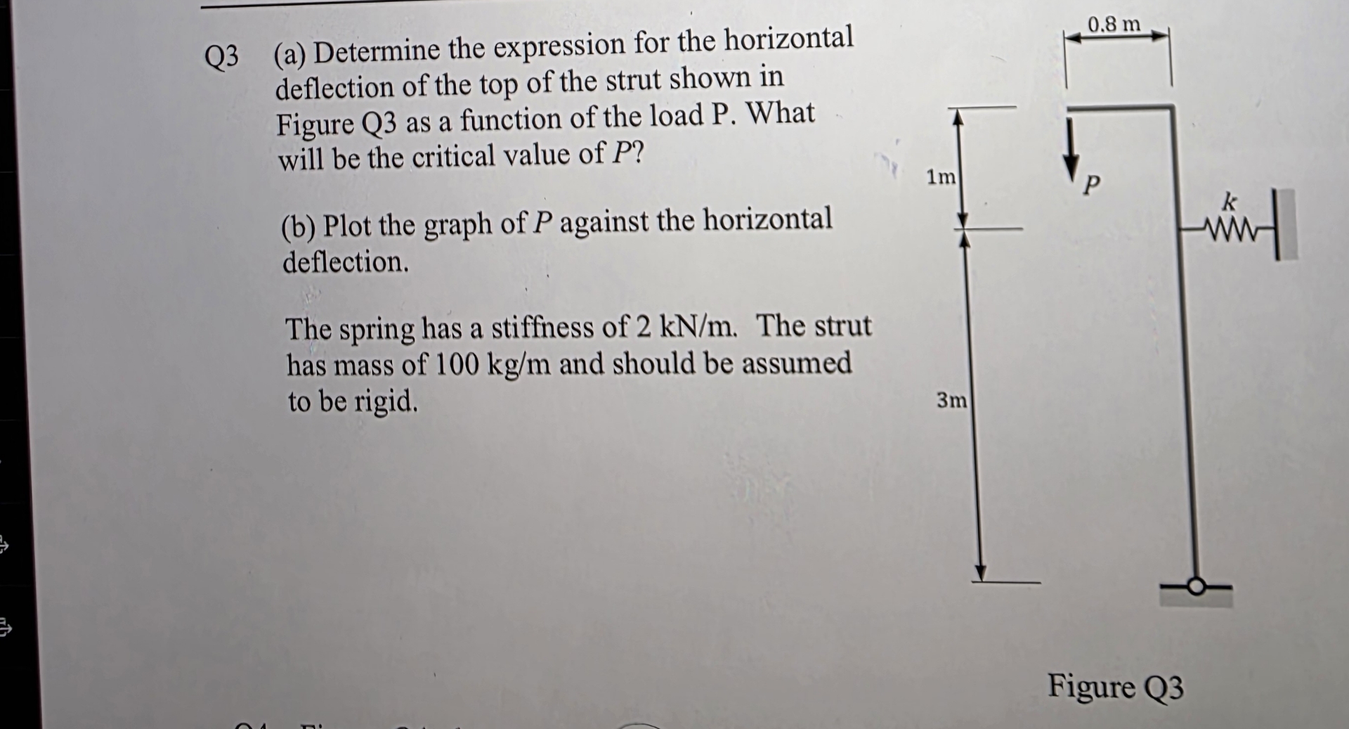 Q3 (a) ﻿Determine the expression for the horizontal | Chegg.com