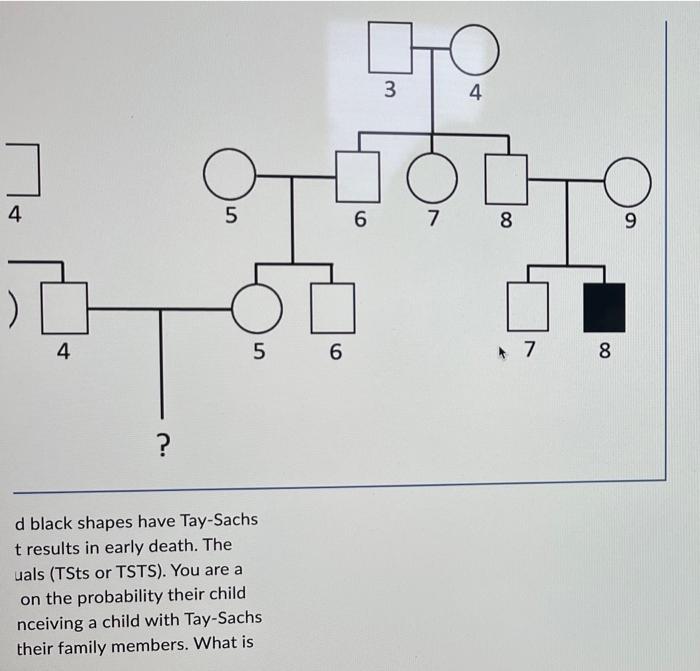 Solved In the pedigree above, individuals represented by | Chegg.com
