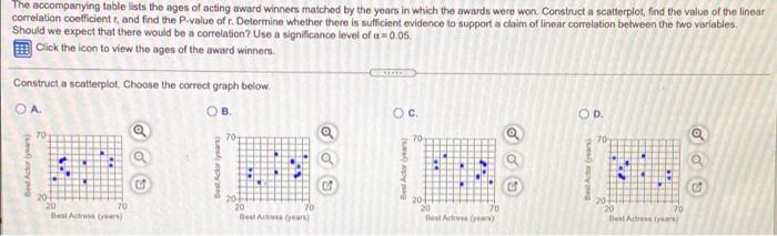 Solved Best actresses and best actors Best Actress 27 Best | Chegg.com