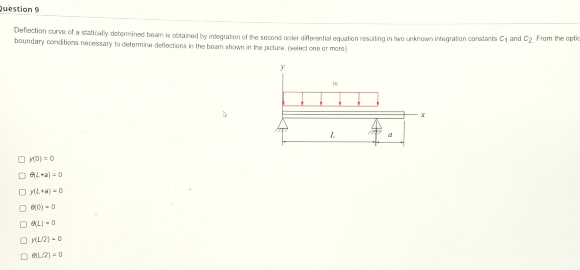 Solved Deflection Curve Of A Statically Determined Beam Is