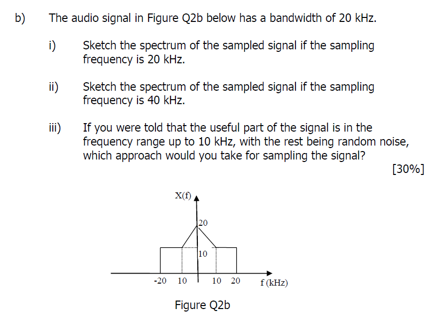 Solved The audio signal in Figure Q2b below has a bandwidth | Chegg.com