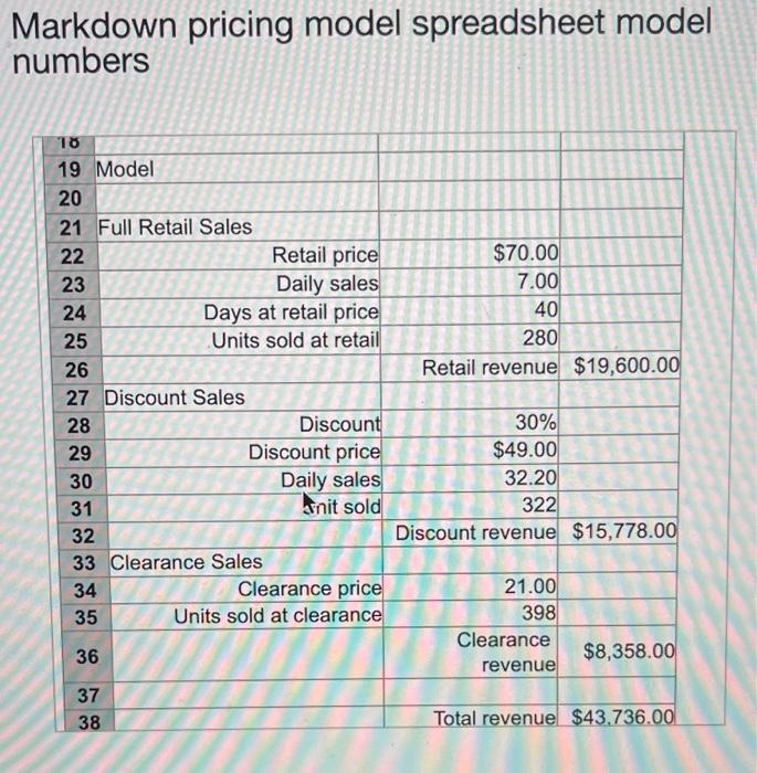 Solved Use the Markdown Pricing Model spreadsheet model and | Chegg.com