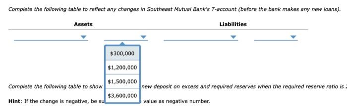 Solved 7. The money creation process Suppose Southeast | Chegg.com