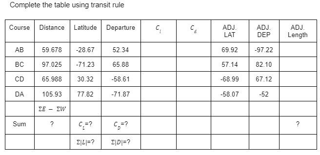 Solved Complete the table using transit rule Course Distance | Chegg.com