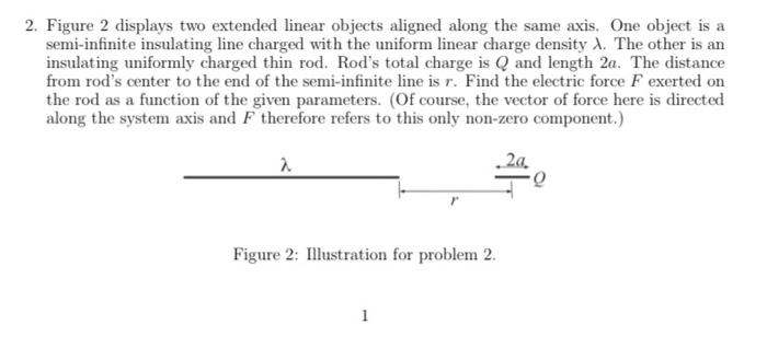 Solved 2. Figure 2 displays two extended linear objects | Chegg.com