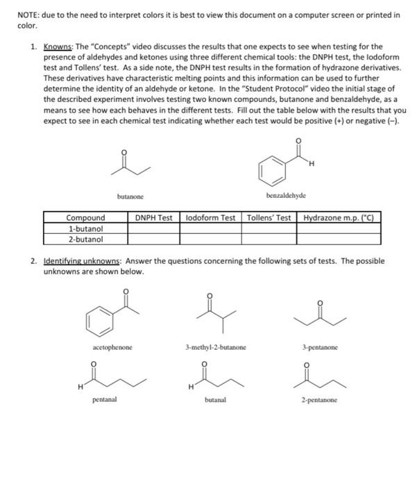 Solved a) Unknown A test results: Compound DNPH Test | Chegg.com
