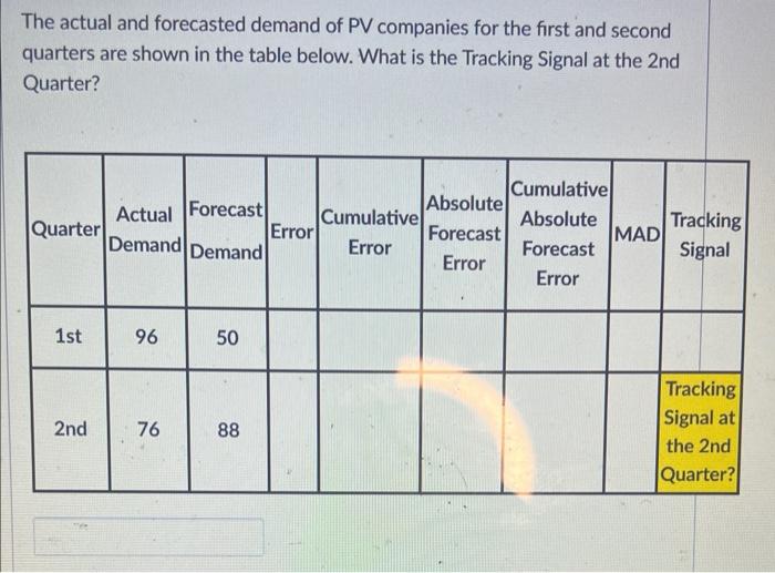 Solved The actual and forecasted demand of PV companies for | Chegg.com