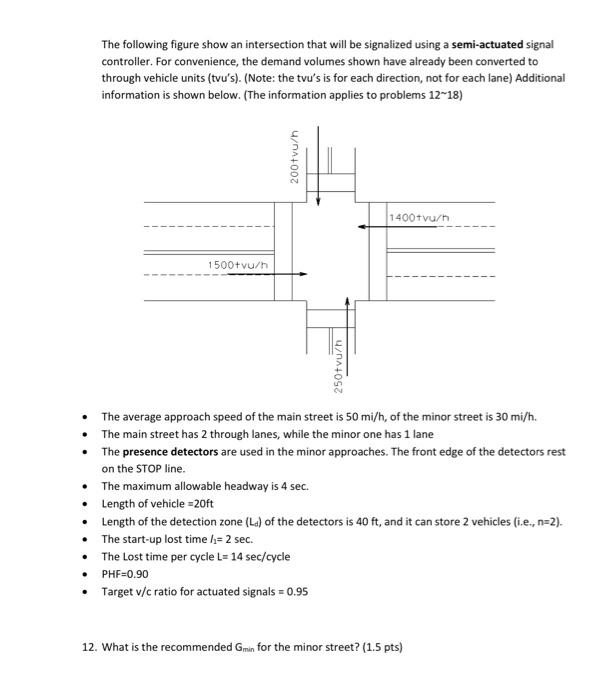 Solved The following figure show an intersection that will | Chegg.com