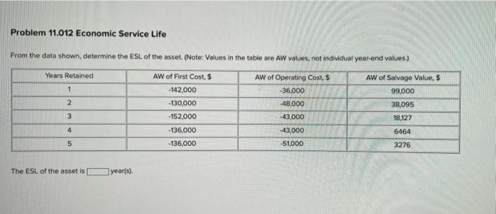 Solved Problem 11.012 Economic Service Life From the data | Chegg.com