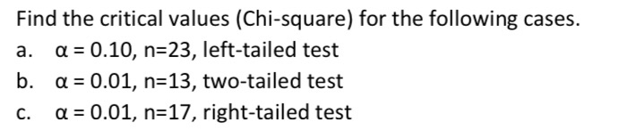 Solved Find the critical values (Chi-square) for the | Chegg.com