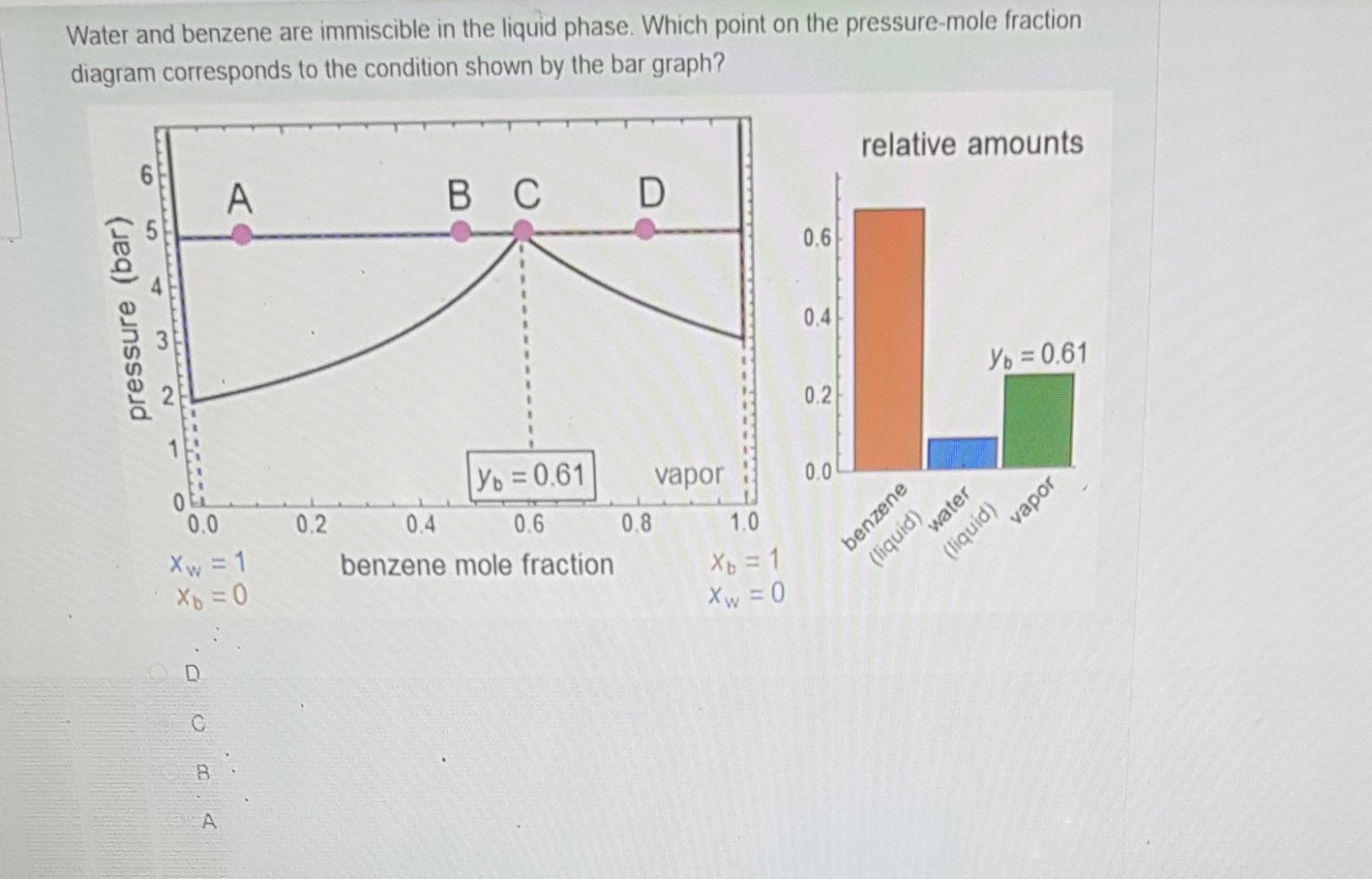 Solved Water and benzene are immiscible in the liquid phase. | Chegg.com