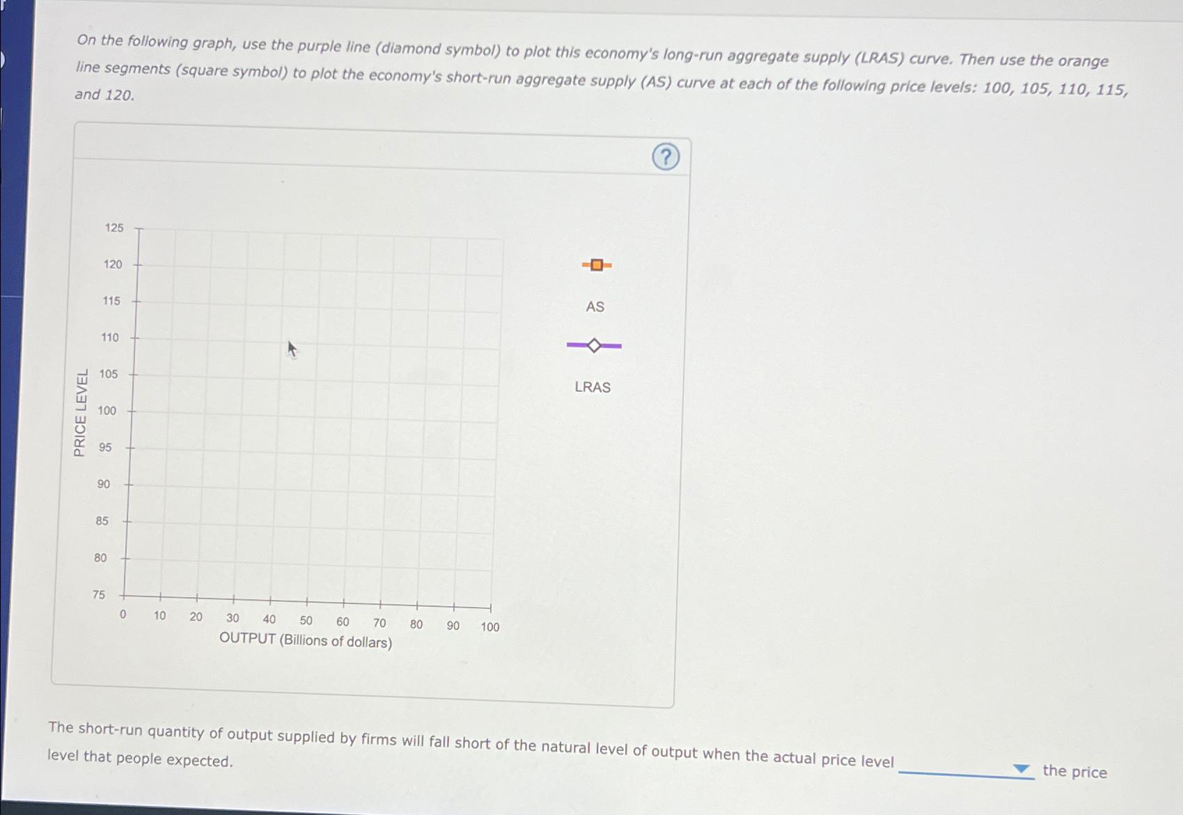 Solved On the following graph, use the purple line (diamond | Chegg.com