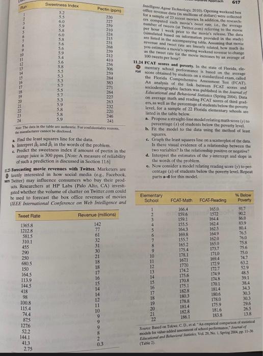 Solved Chapter 11 11.21, a, b, c, d, e; use data file PGA | Chegg.com