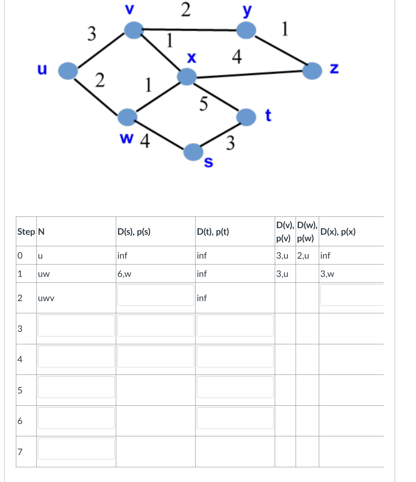 Solved Consider the graph provided where the edges represent | Chegg.com