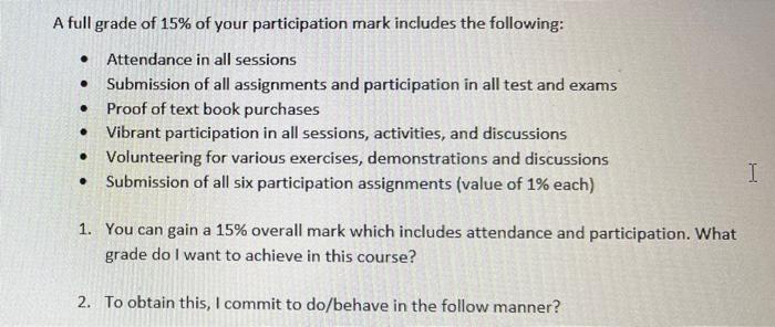 A full grade of 15% of your participation mark | Chegg.com