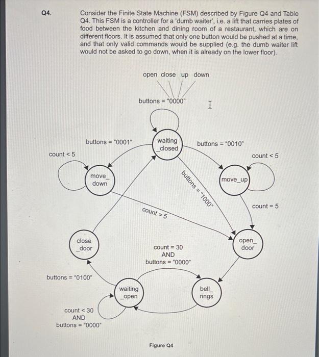 Consider the Finite State Machine (FSM) described by | Chegg.com