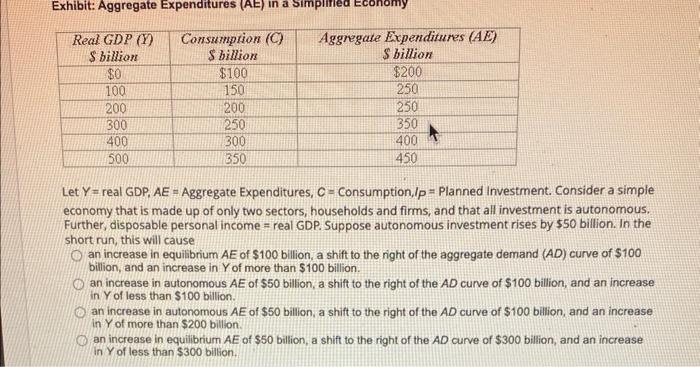 Solved Exhibit: Aggregate Expenditures (AE) in a Simpiired | Chegg.com
