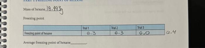 Solved Mass of hexane 18.9939 Freezing point Average | Chegg.com