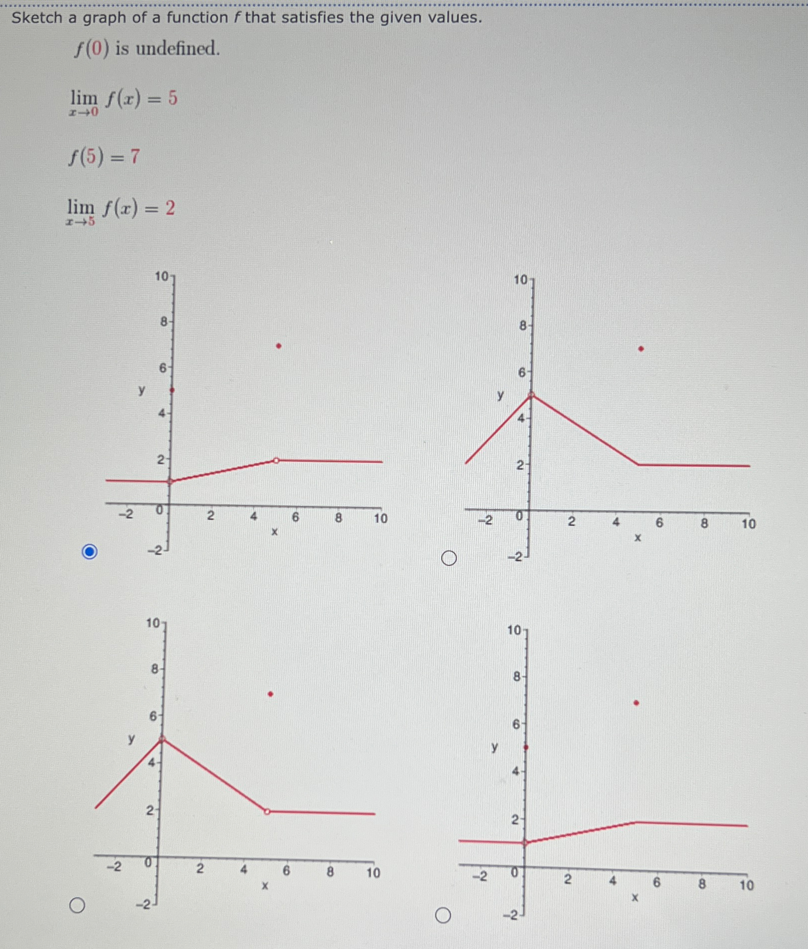 Solved Sketch a graph of a function f ﻿that satisfies the | Chegg.com